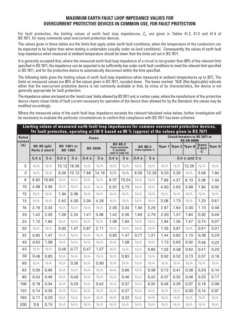 Max Earth Fault Loop Impedance Values For Overcurrent Protective | PDF