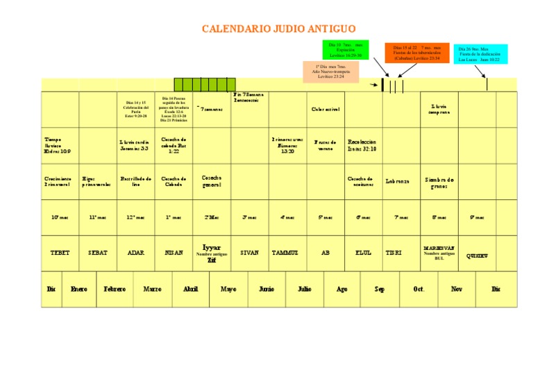 Calendario Judío Antiguo y Tishrei | PDF | Religión y espiritualidad