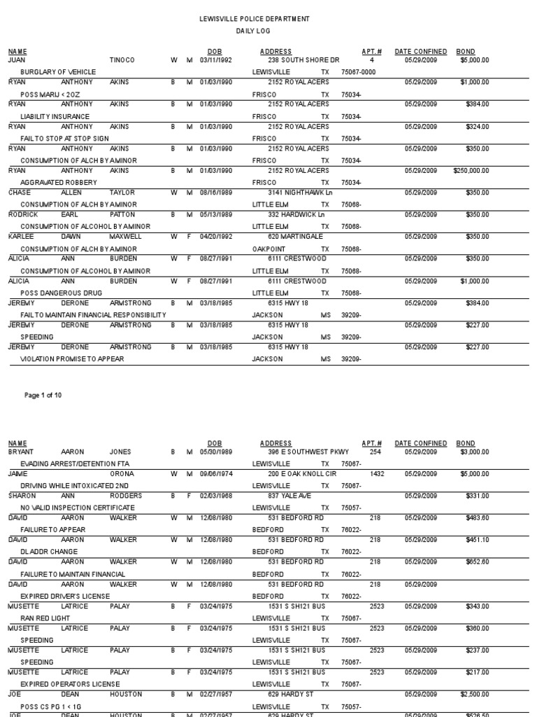 May 29-31 Arrest Log | PDF | Road Safety | Motor Vehicle