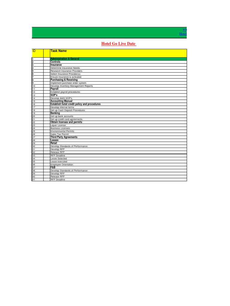 Hotel Pre-Opening Checklist Template | PDF | Menu | Lease