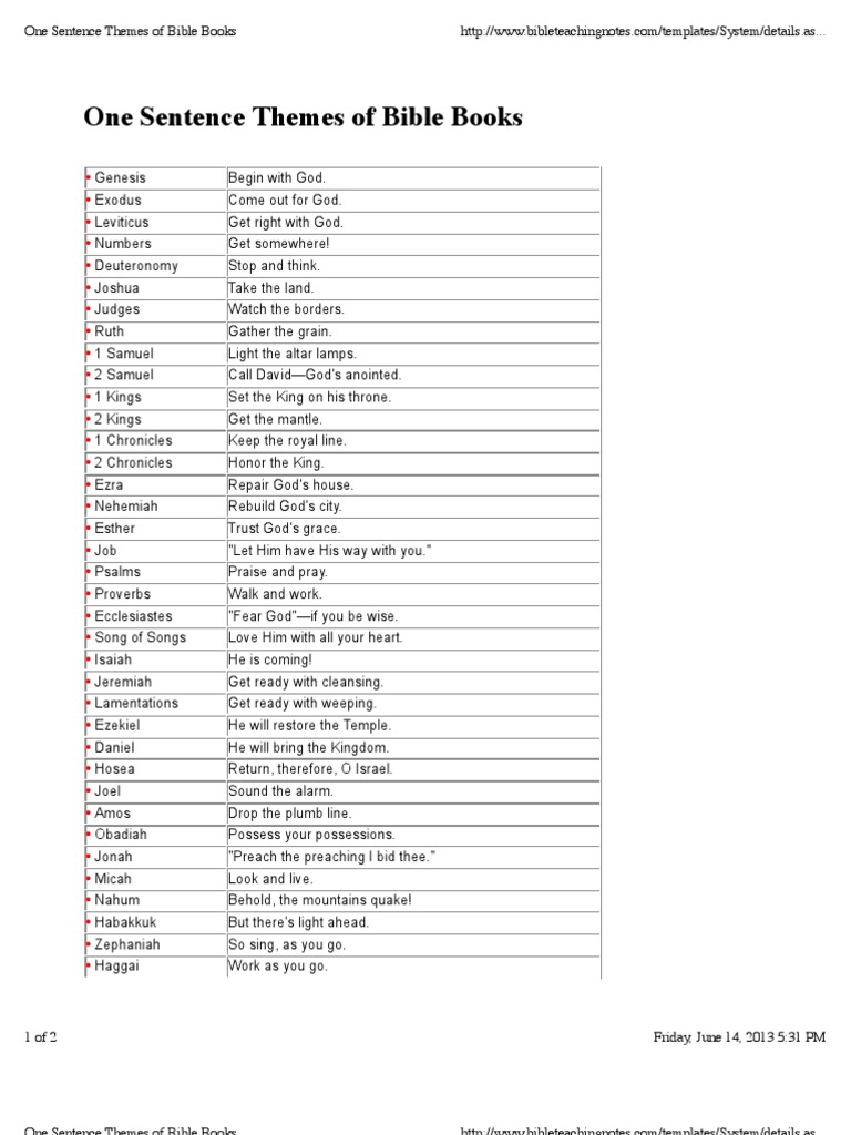 Theme by chapter | Books Of Kings | Books Of Chronicles