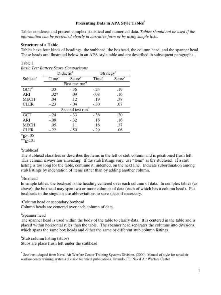 APA Tables | Analysis Of Variance | Errors And Residuals