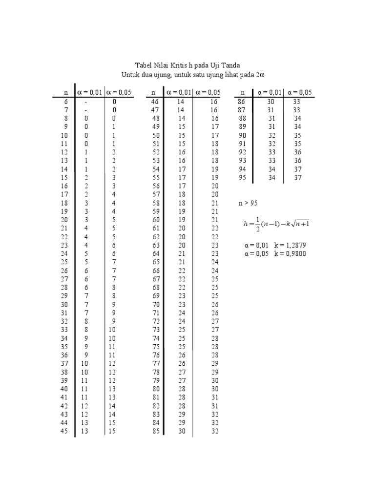 Tabel H Uji Tanda | PDF | Technologie et ingénierie