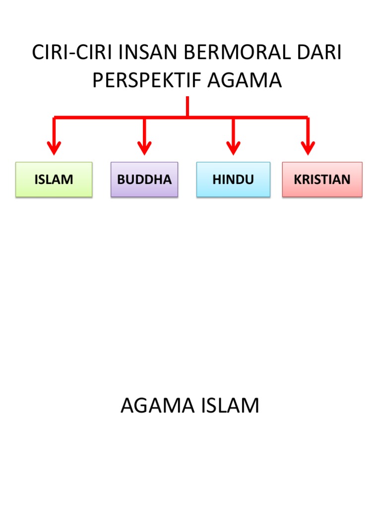 Ciri-Ciri Insan Bermoral Dari Perspektif Agama | PDF
