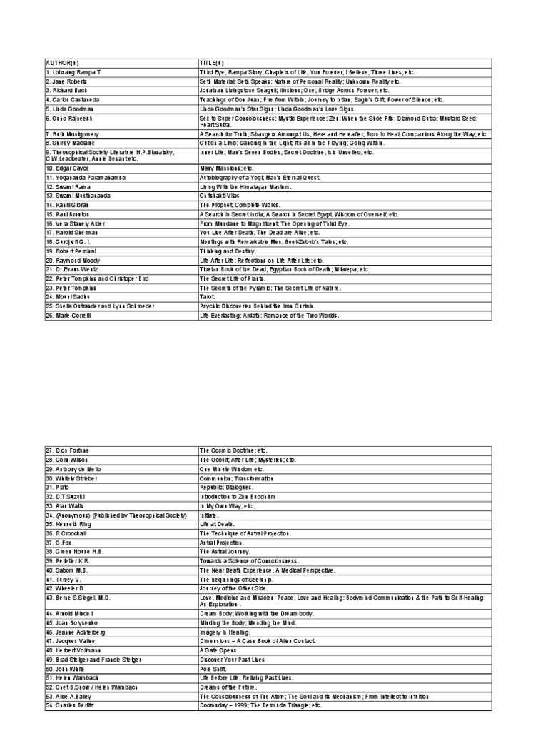 Spiritual Books | PDF | Reincarnation | Kundalini