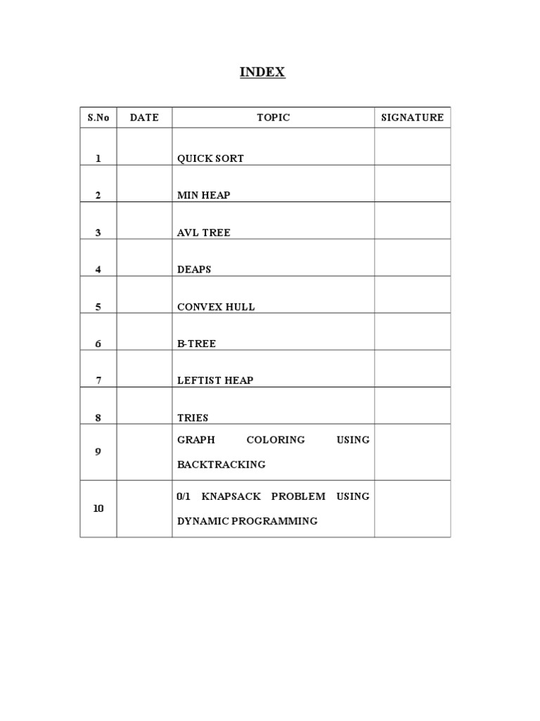 Index: S.No Date Topic Signature | PDF