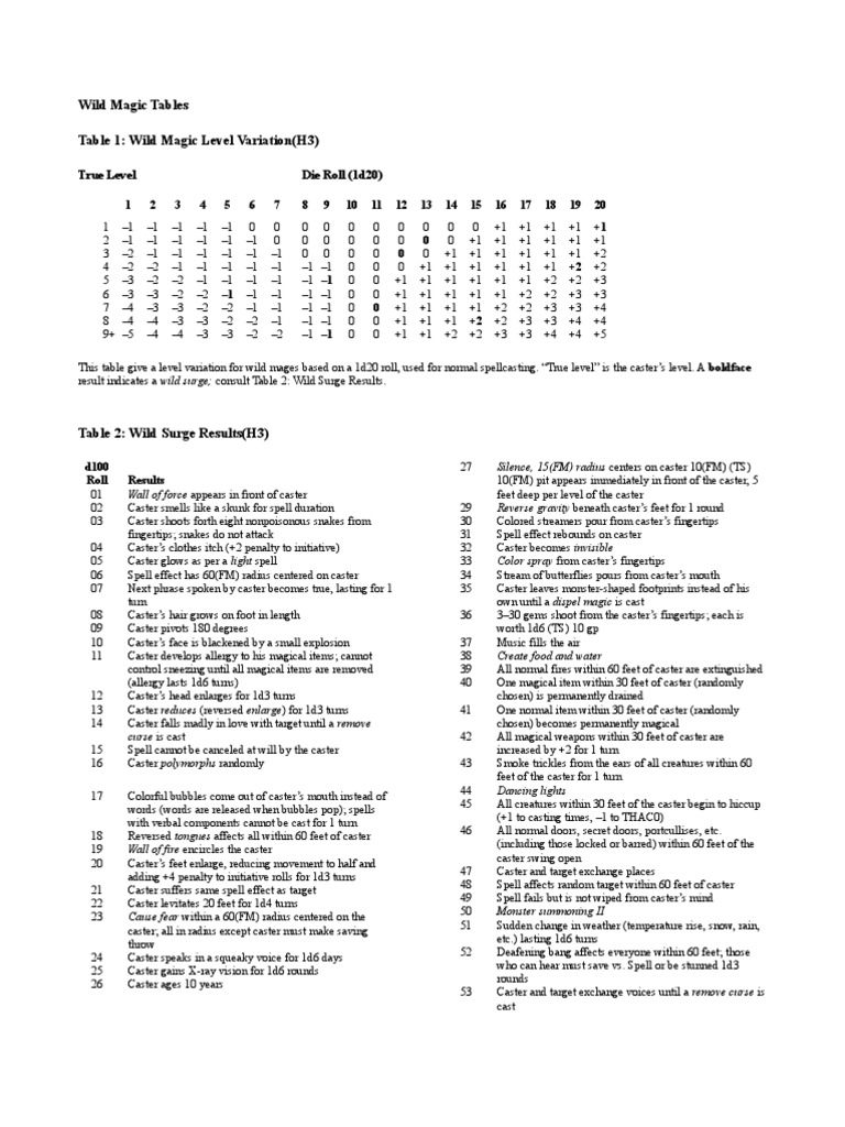 Wild Magic Tables | PDF | Nature