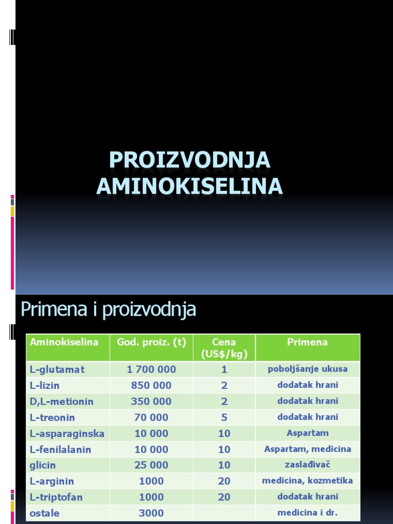 Proizvodnja Aminokiselina | PDF