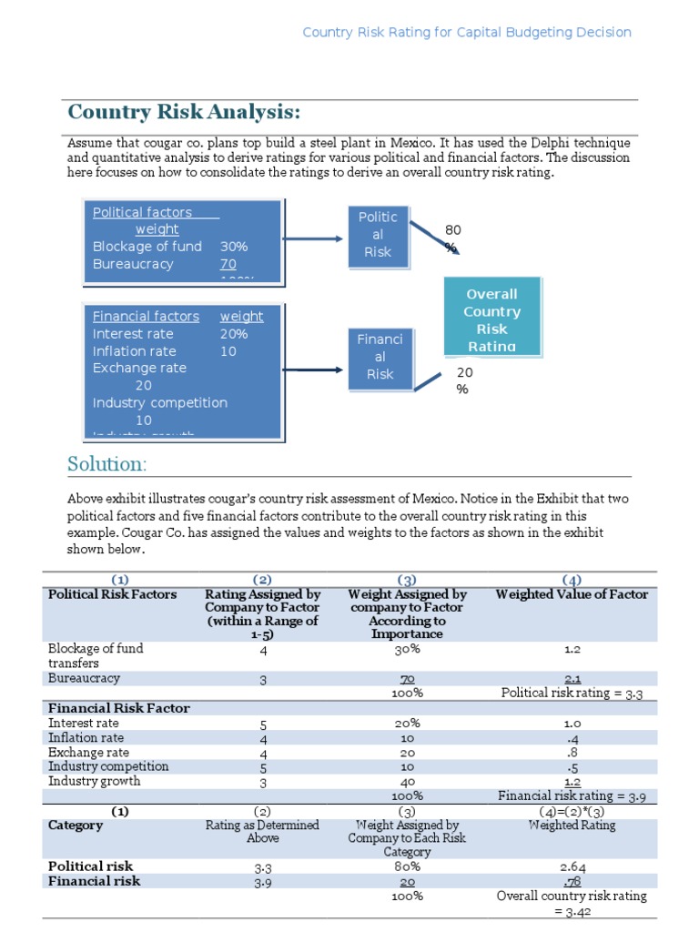Country Risk Rating | Risk | Business