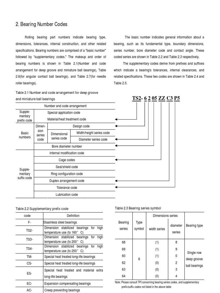 Bearing Number Codes | PDF | Bearing (Mechanical) | Mechanical Engineering