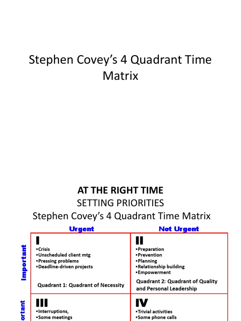 Stephen Covey's 4 Quadrant Time Matrix | PDF