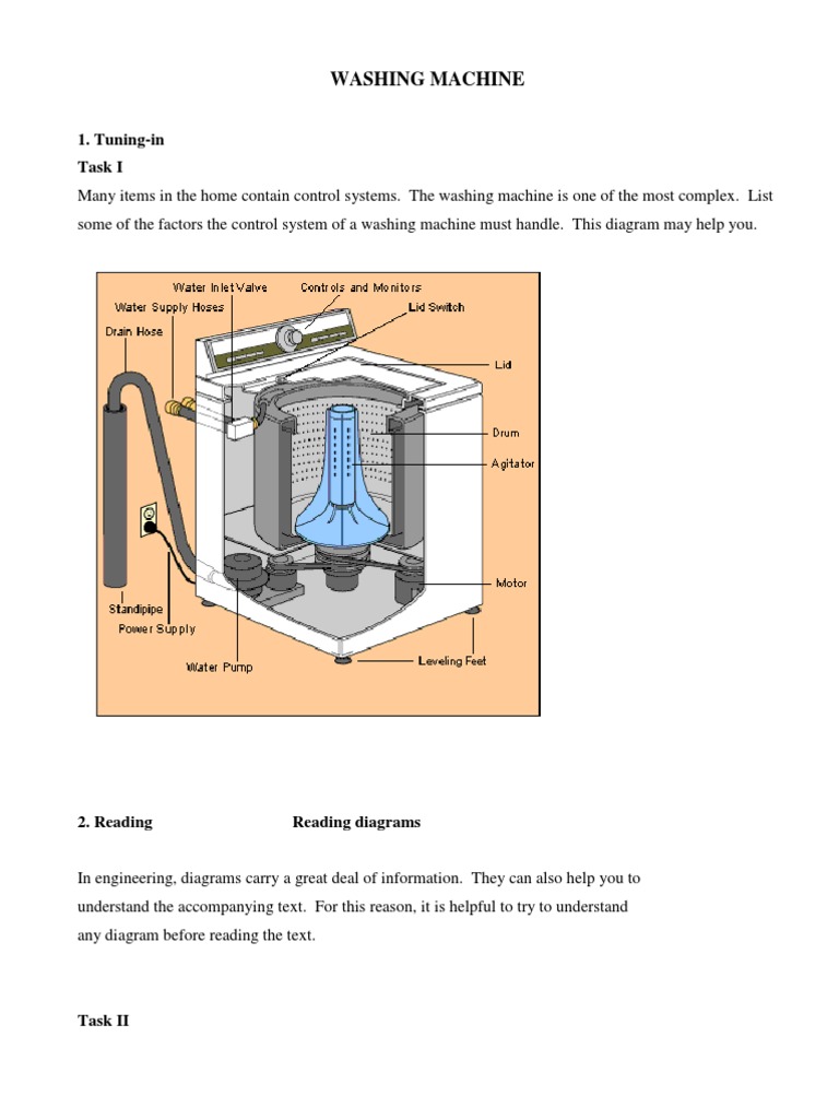 Washing Machine | PDF | Control System | Feedback