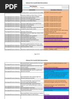 LETRS Phonics and Word Reading Survey | PDF | Phonics | Syllable