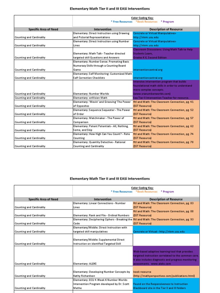 Elementary Math Interventions Guide | PDF | Common Core State Standards ...