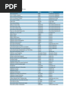 Chocolate Nestlé Almon Ris 12 Pzas 26 G Cu Walmart | PDF | Chocolate