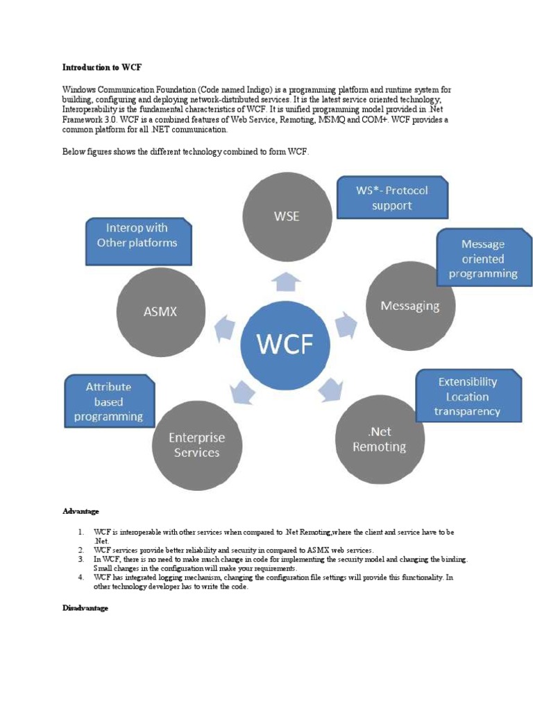 Introduction To Wcf Pdf Windows Communication Foundation