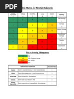 Asce 7 10 Risk Category | Hazards | Risk