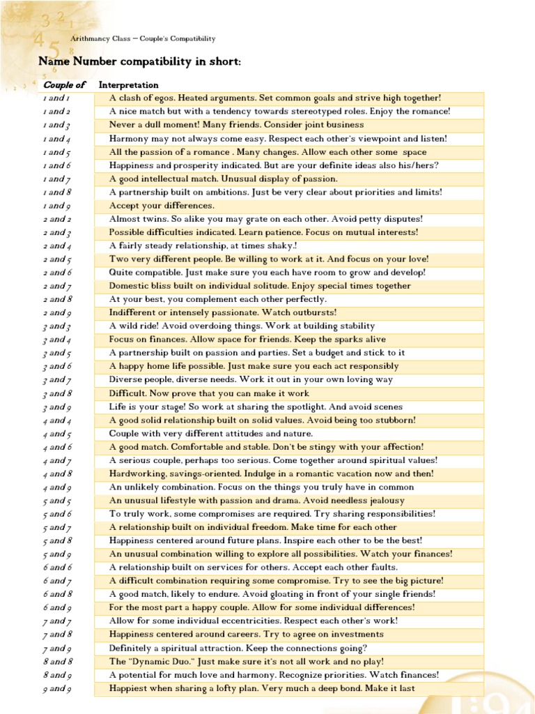 Name Number Compatibility in Short | PDF | Love | Behavioural Sciences