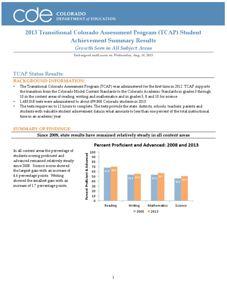TCAP 2013 Growth Summary Sheet | PDF | Achievement Gap In The United ...