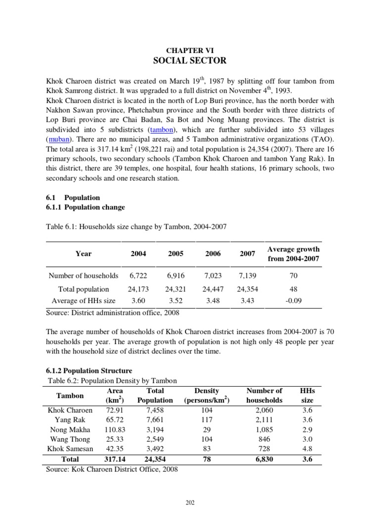 Social Sector Development and Project Proposal of Decentralized Rural Development Planning in ...