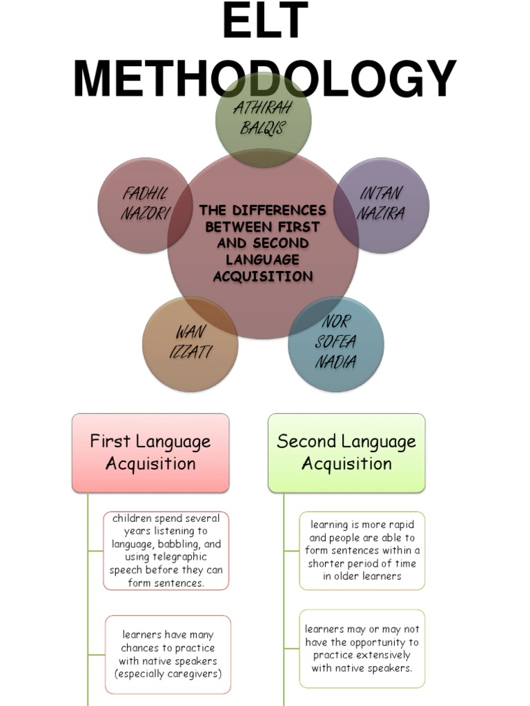 First vs. Second Language Acquisition Differences | PDF | Second Language | Second Language ...