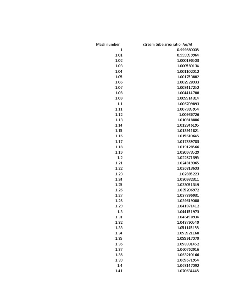 Inlet Area To Capture Area | PDF | Aerospace Engineering | Aerospace