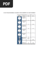 Torques para Pernos | PDF