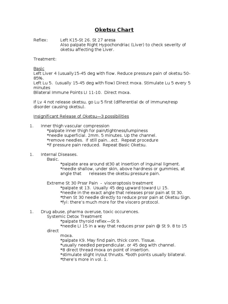 Oketsu Chart | PDF | Pain | Clinical Medicine