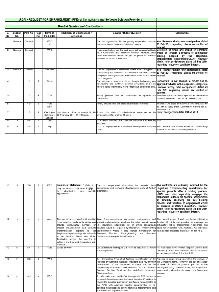 Pre Bid Queries and Clarification 23 Feb | PDF | Service Oriented ...