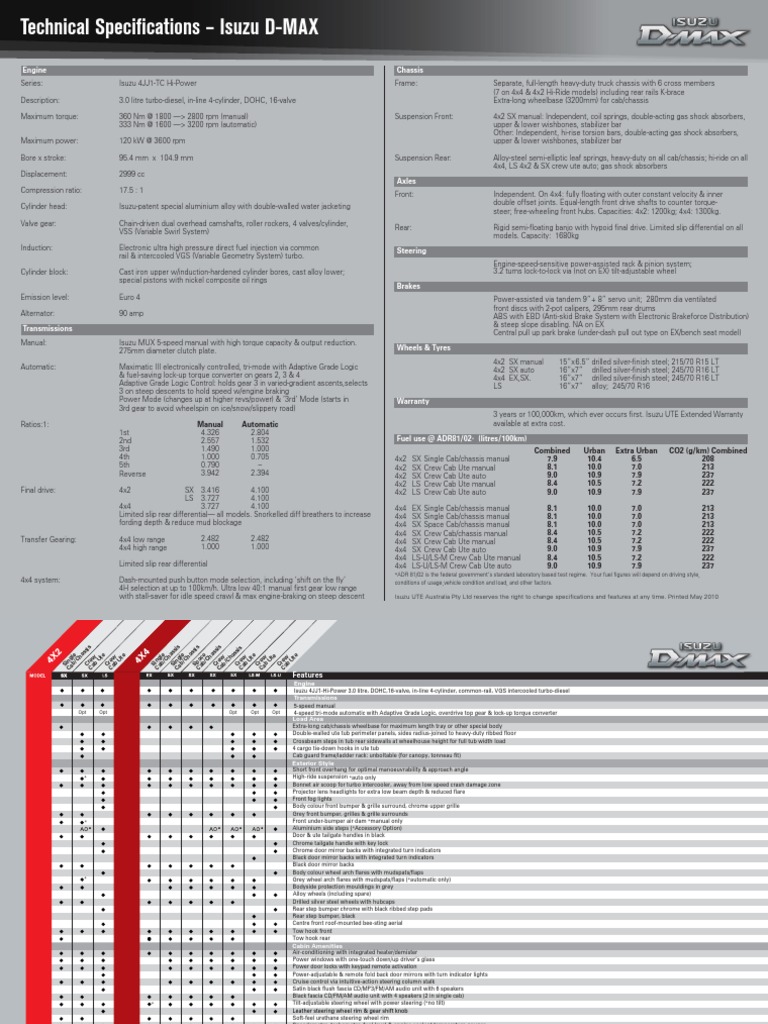 Isuzu D-MAX Technical Specifications | PDF | Manual Transmission | Four ...