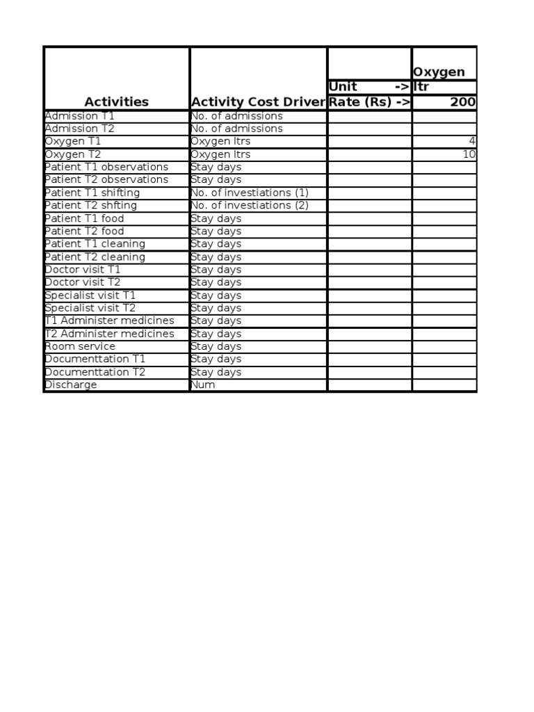 Hospital Activity Based Costing