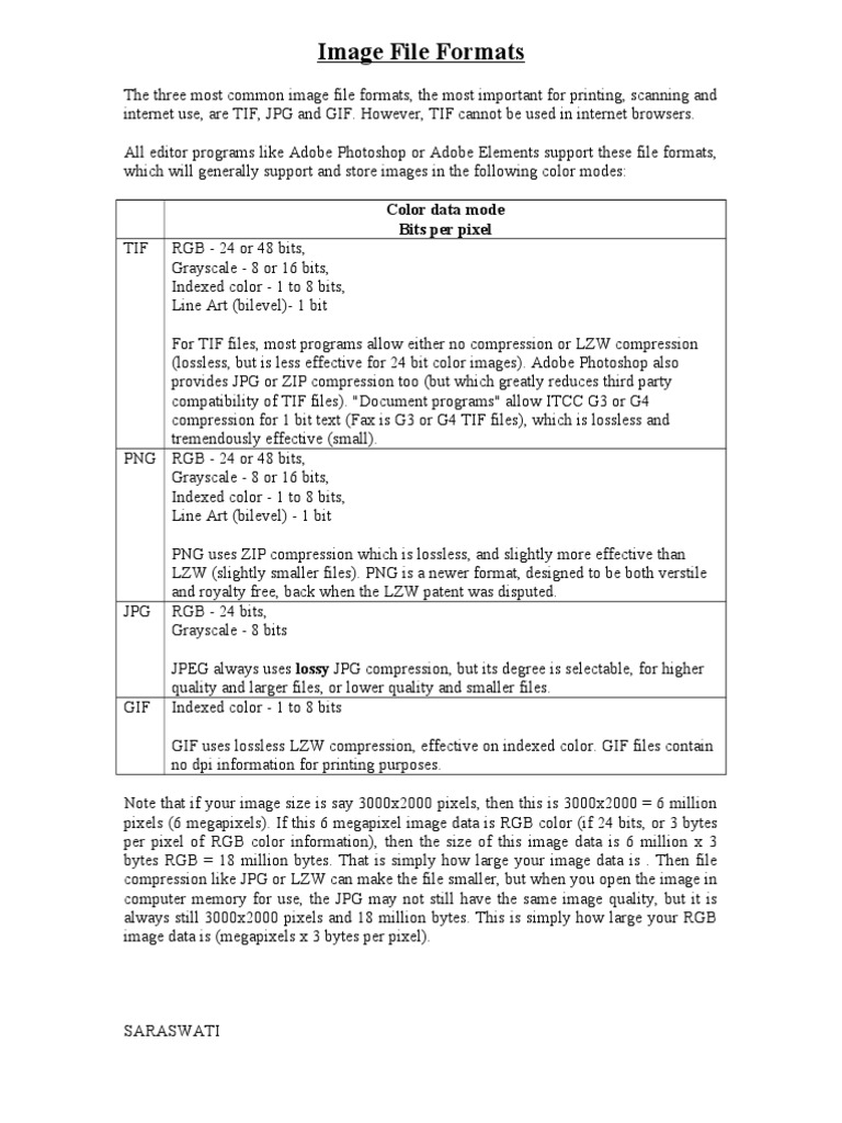 Practical 10 Image File Formats | PDF | Data Compression | Computer Vision