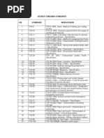 Csi Codes | PDF | Hvac | Concrete