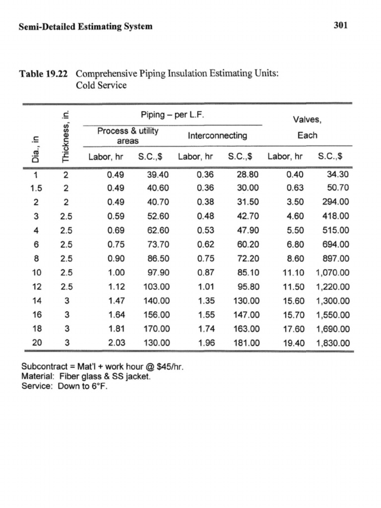 Insulation Estimating Units Overview | PDF