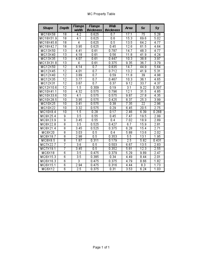 Steel Beam Sizes From The AISC Manual Of Steel Construction, 55% OFF