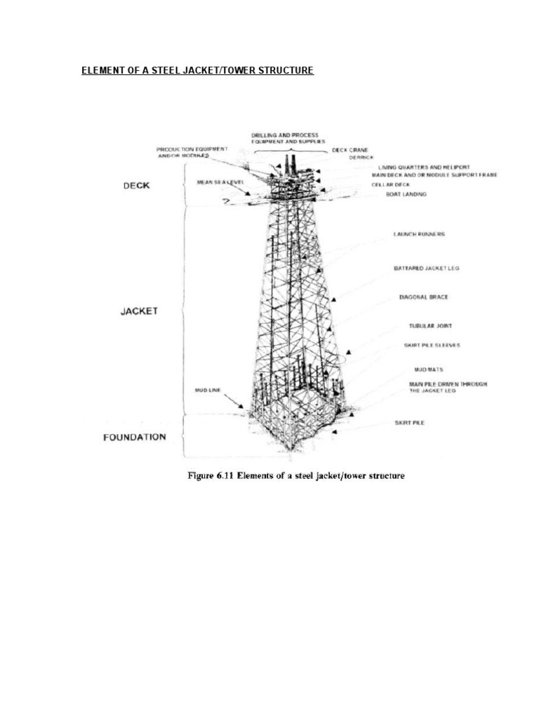 Element of A Steel Jacket/Tower Structure | PDF