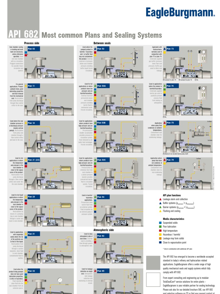 Api 682 | PDF | Petroleum Reservoir | Pump