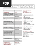 ECSA Indicative Fee Rates 2025 | PDF | Business