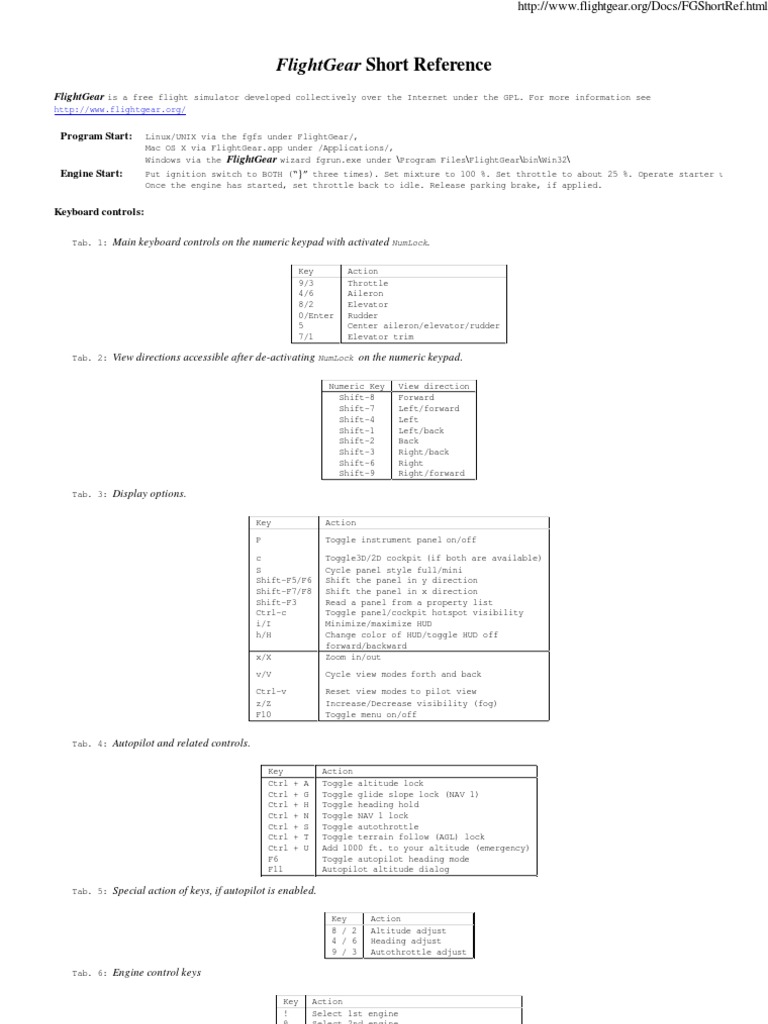 FlightGear Short Reference | PDF | Control Key | Cockpit