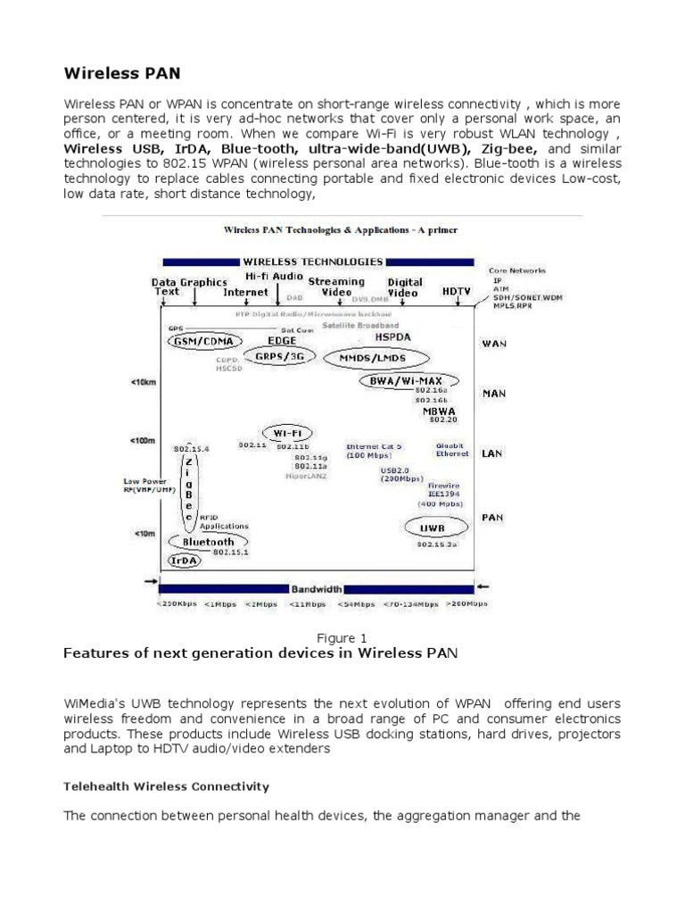 Wireless Pan: Wireless Usb, Irda, Blue-Tooth, Ultra-Wide-Band (Uwb ...