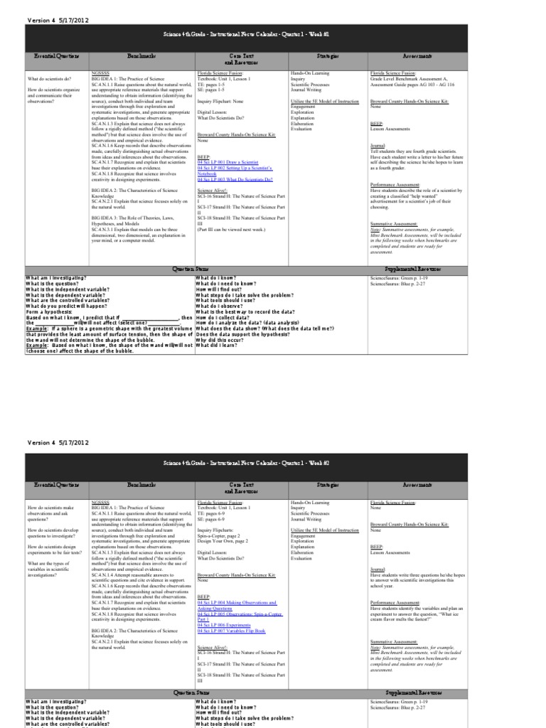 4th Grade Science Focus Calendar | PDF | Scientific Method | Experiment