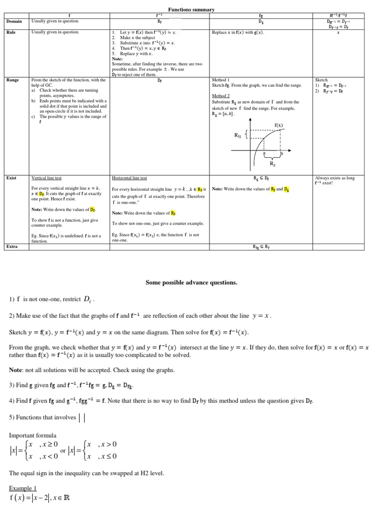 Functions Summary: Domain Rule | Download Free PDF | Function ...