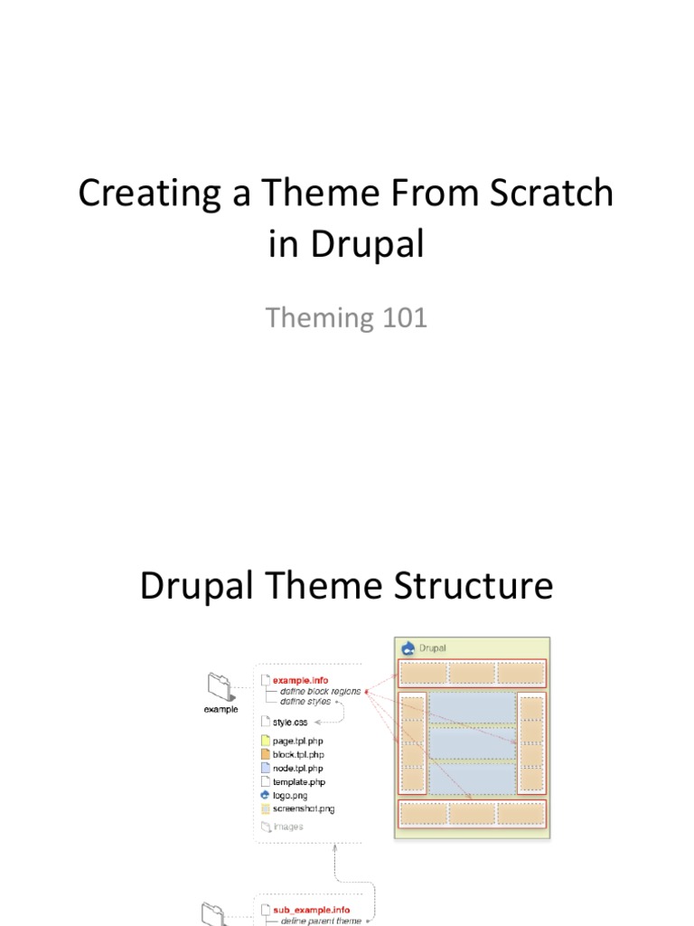 Drupal Theme | PDF | Drupal | Cascading Style Sheets