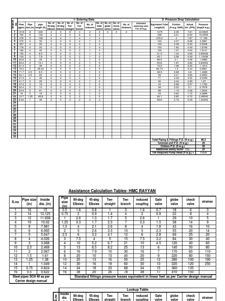 Pumps Head Calculation Sheet | PDF | Valve | Hydraulic Engineering