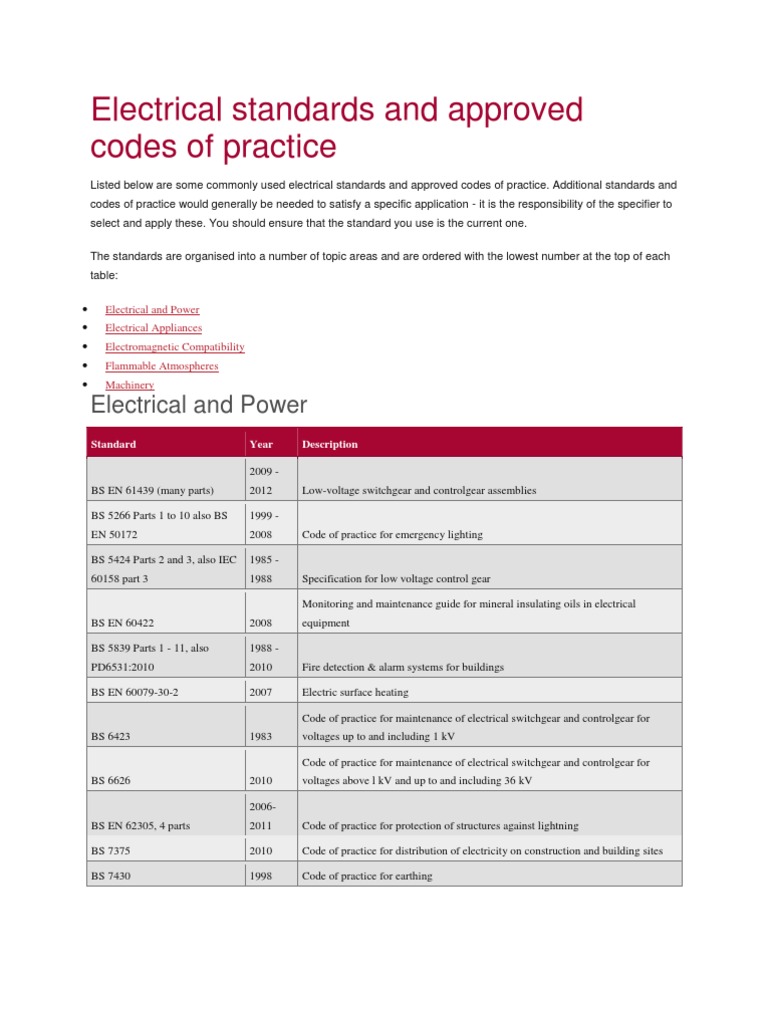 Electrical Standards and Codes Overview | PDF | Ac Power Plugs And ...