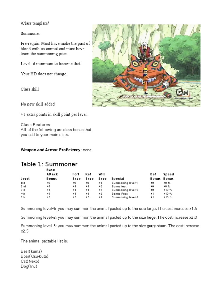 Summoner Class Overview for RPG | PDF