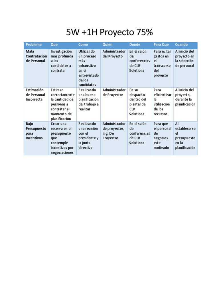 Como Hacer El 5w + 1H en Ingenieria y Gerencia de Proyectos | PDF