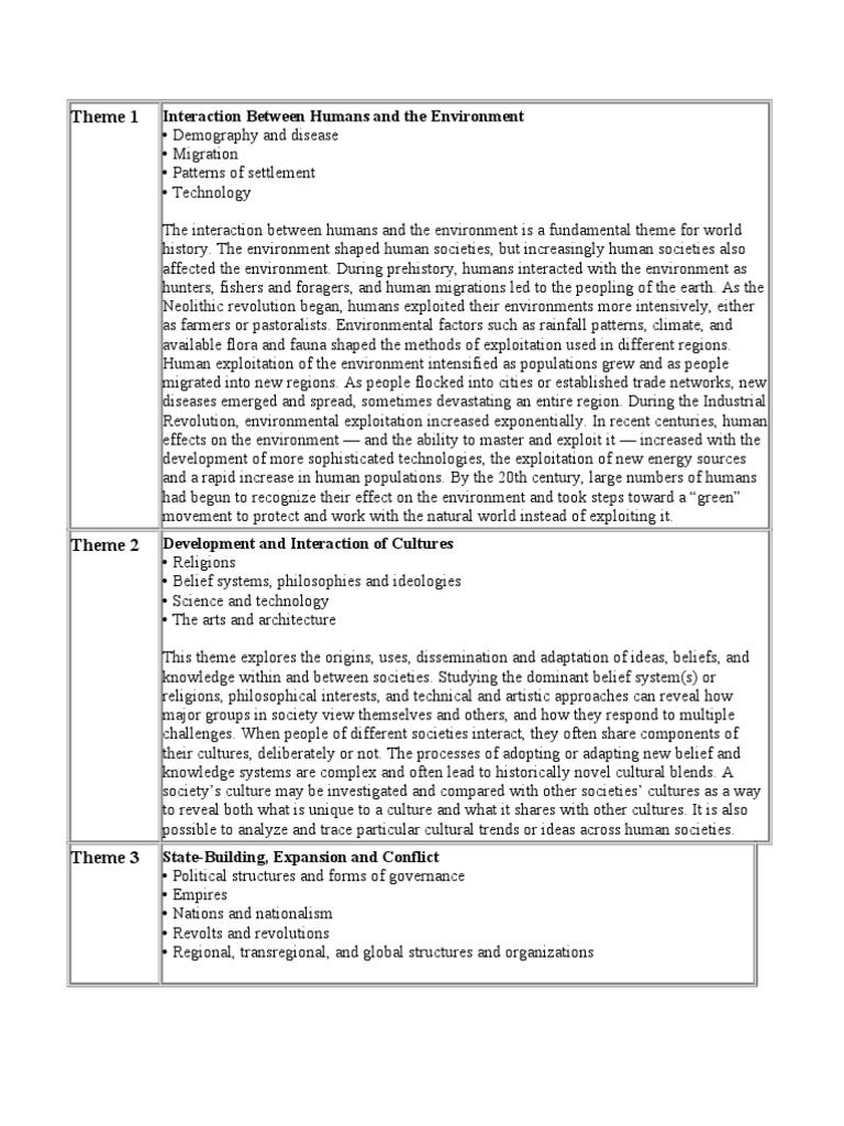 AP World History Themes | Society | Social Stratification