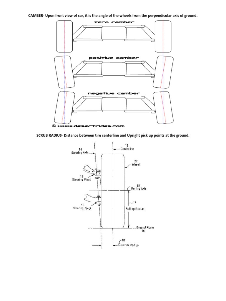 Suspension Terminology Explained | PDF