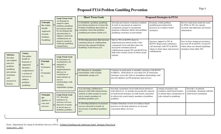 4 Prevention Logic Model | Problem Gambling | Gambling